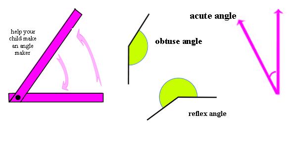 Developing: Angles (Recognising and Making Acute, Obtuse and Reflex ...