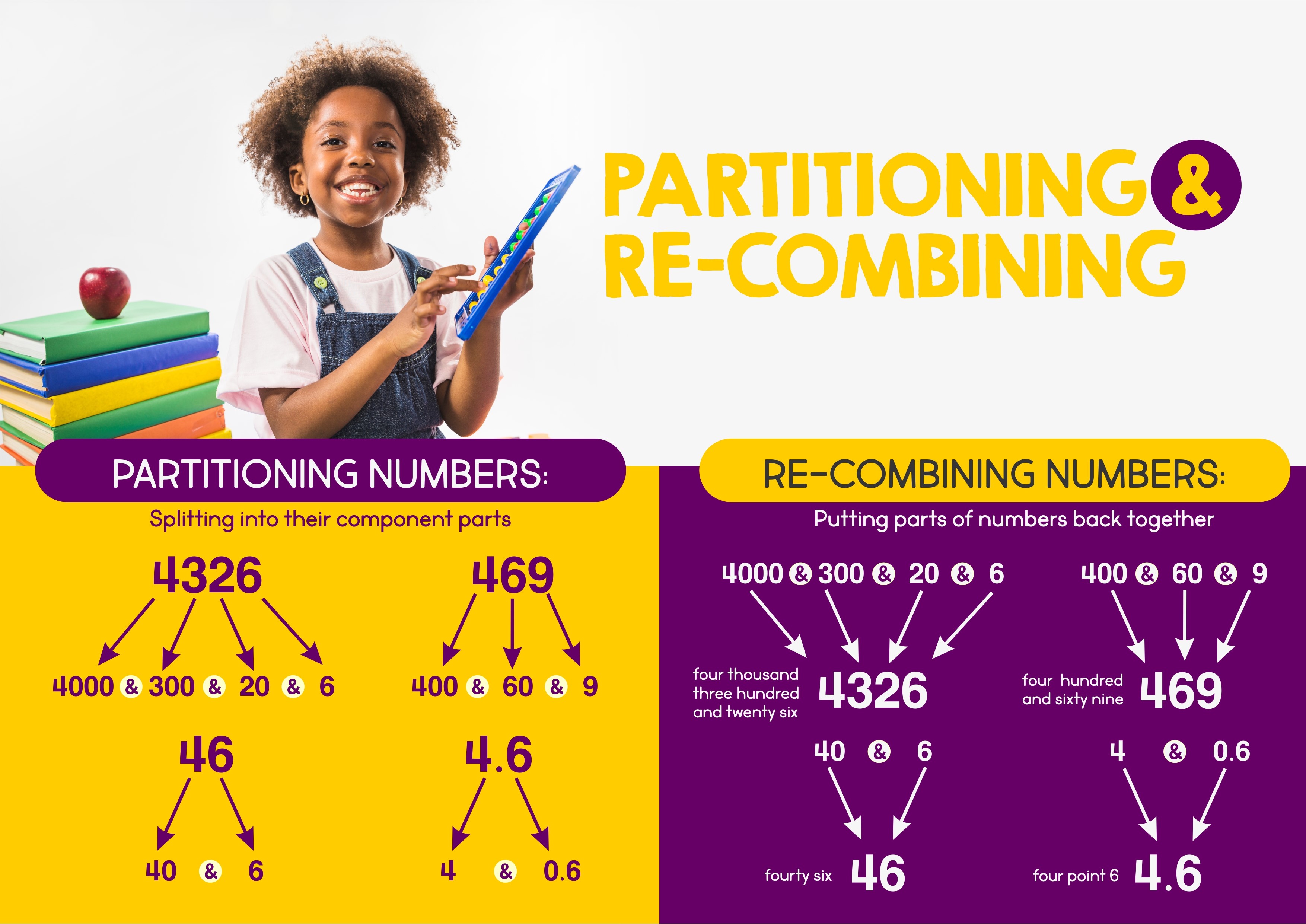 Partitioning and Re-combining Numbers - Inspiring to Inspire Maths