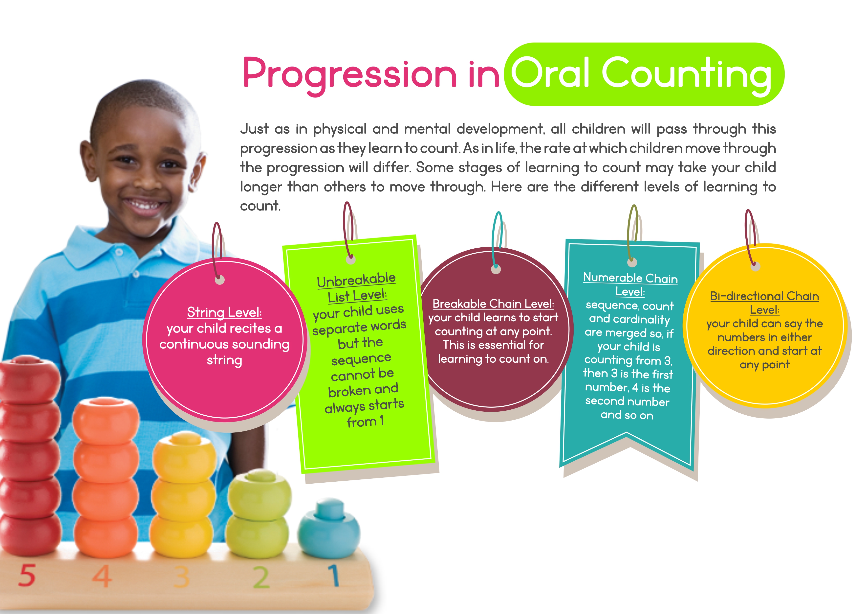 Progression in Counting - Inspiring to Inspire Maths