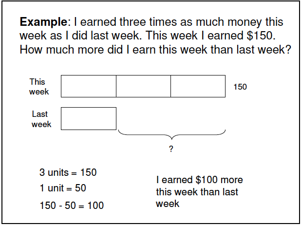 Maths for Mastery (Bar Model (Singapore) Maths) - Inspiring to Inspire ...