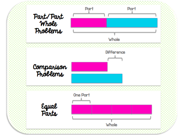 Maths for Mastery (Bar Model (Singapore) Maths) - Inspiring to Inspire ...